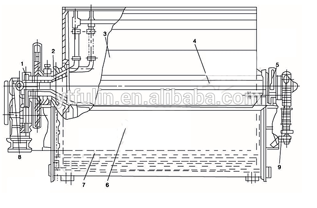 Cylindrical Vacuum Rotary Drum Filter