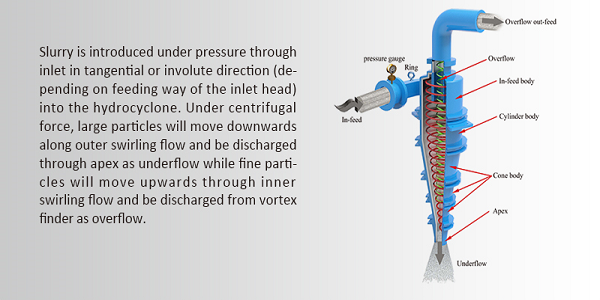 FX hydraulic cyclone/high competitive hydrocyclone