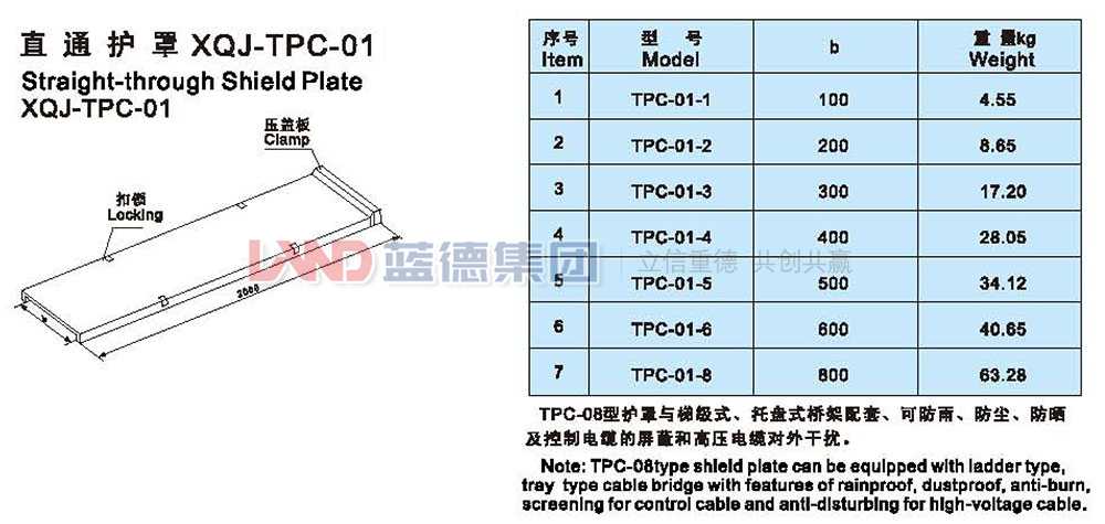 Straight-though Shield plate XQJ-TPC-01